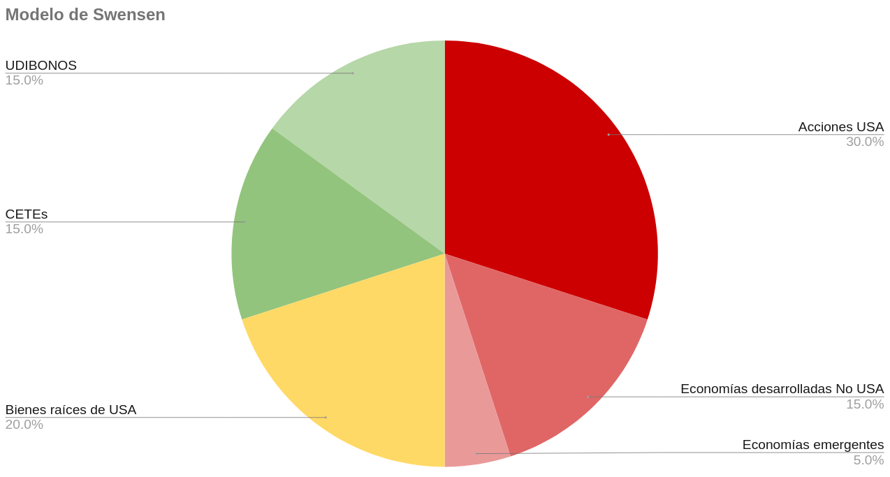 Guía paso a paso para invertir - Blog